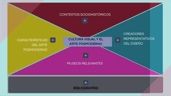 Cultura visual y el arte posmoderno | Genially
