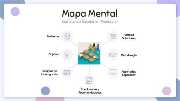 SITUACIÓN PROBLEMÁTICA | Genially