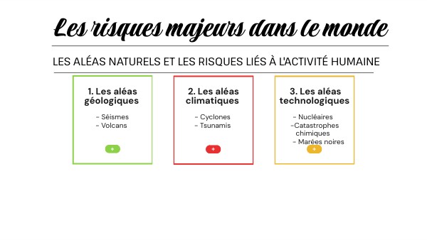 les risques majeurs dans le monde | Genially