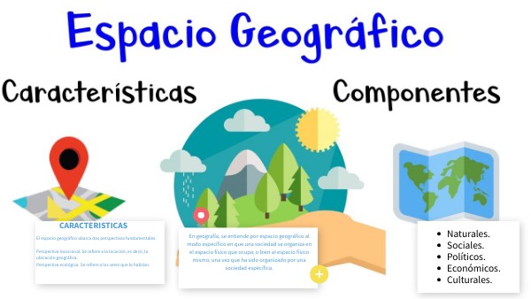 producto integrador bloque I Geografía I | Genially