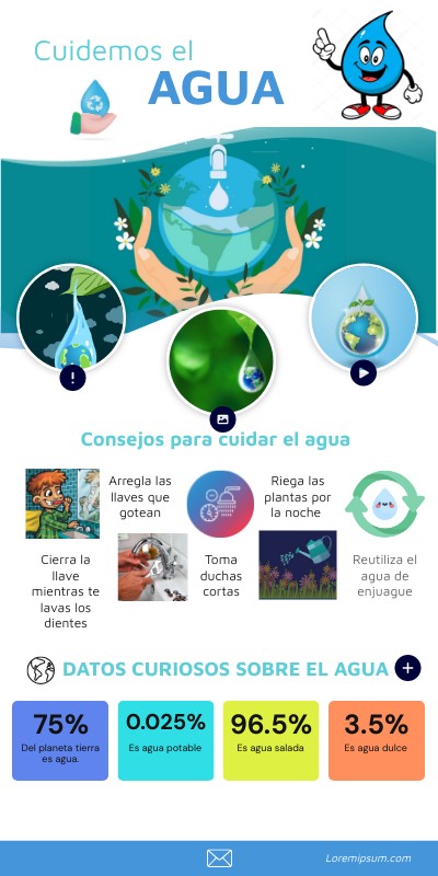 CUIDADO DEL AGUA. SUSANA GONZALEZ | Genially