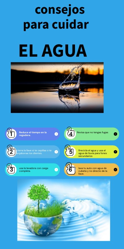 CUIDADO DEL AGUA | Genially