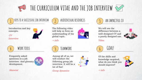 The Curriculum Vitae and the Job Interview | Genially