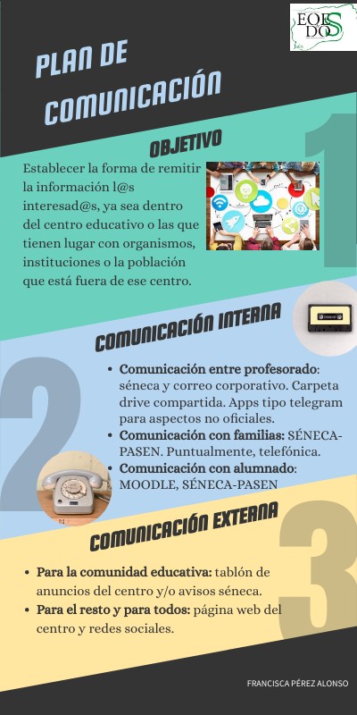 PLAN DE COMUNICACIÓN | Genially