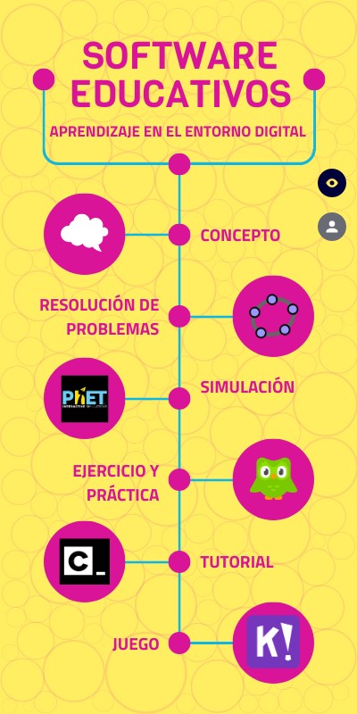 Software Educativos