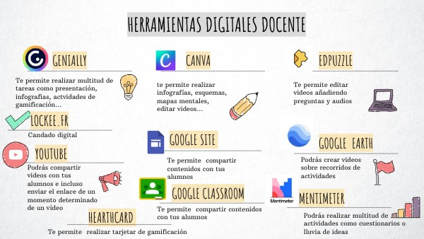 CHECKLIST VISUAL THINKING