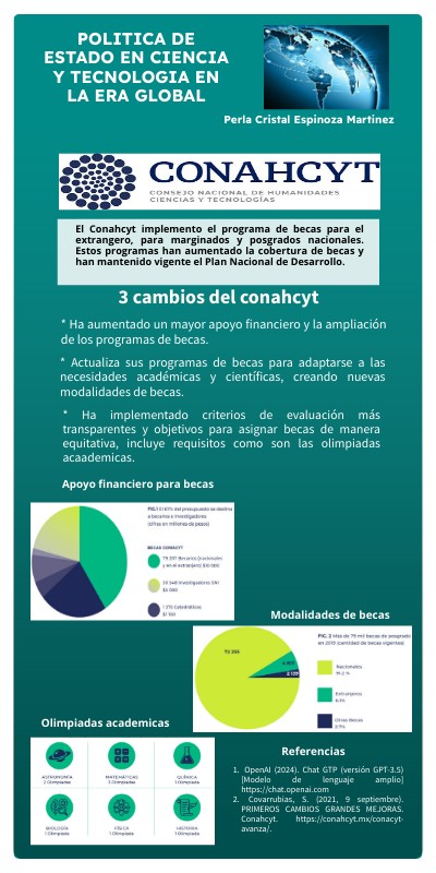 Infographic sample | Genially