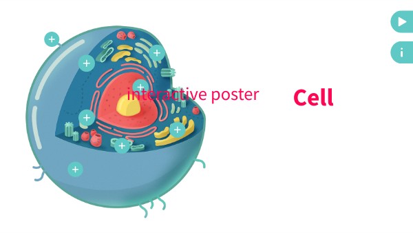 Interactive cell poster | Genially