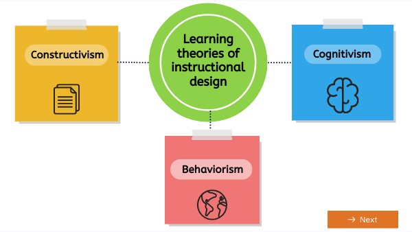 Learning theories of instructional design