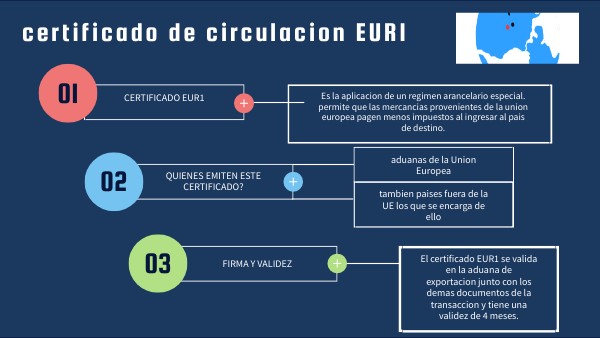 Mapa mental flujo | Genially