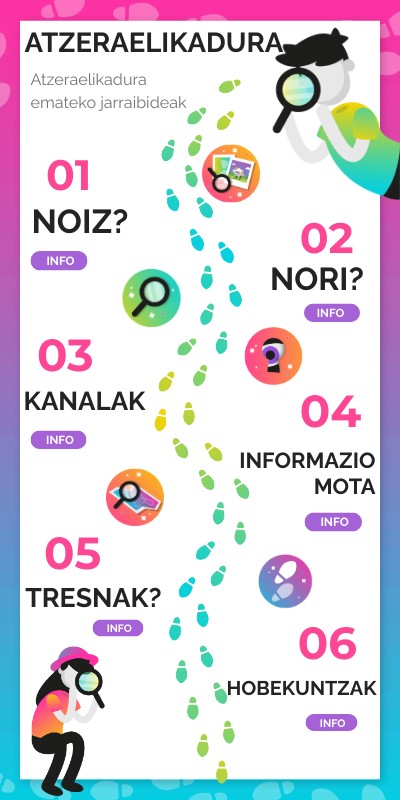 Map of Languages | Genially