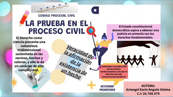 Infografía la Prueba en el Proceso Civil | Genially