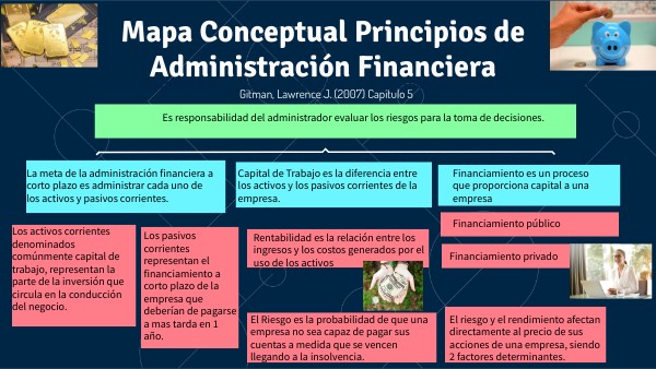 Mapa Conceptual Admon. | Genially