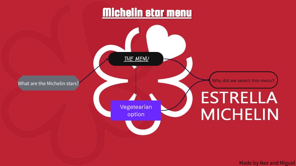 Michelin menu | Genially