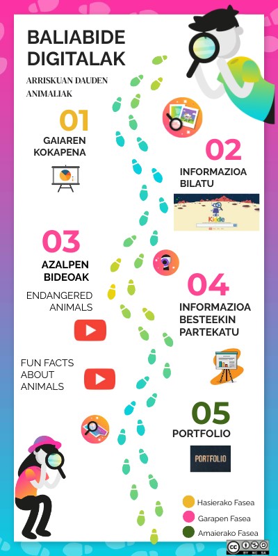 BALIABIDE DIGITALAK (ATAZA) | Genially