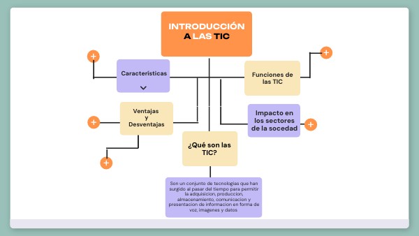 Mapa Conceptual de introducción a las TIC | Genially