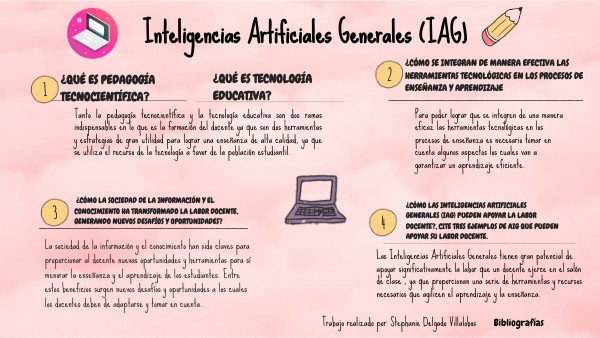 Infografía IAG | Genially