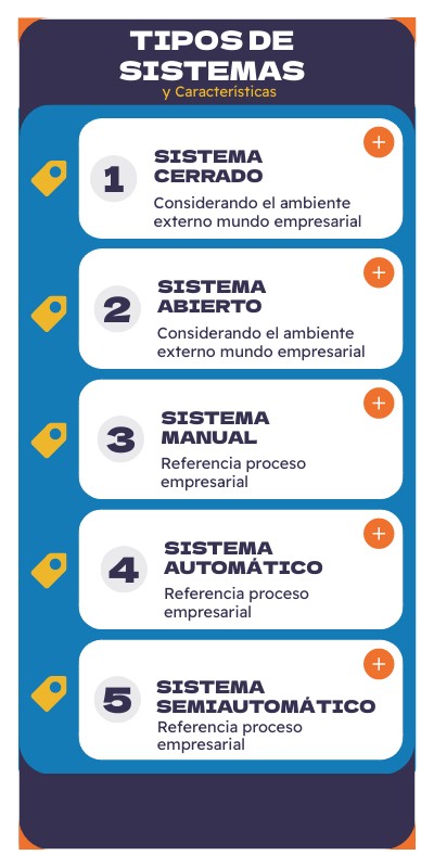 Tipos de Sistemas y características | Genially