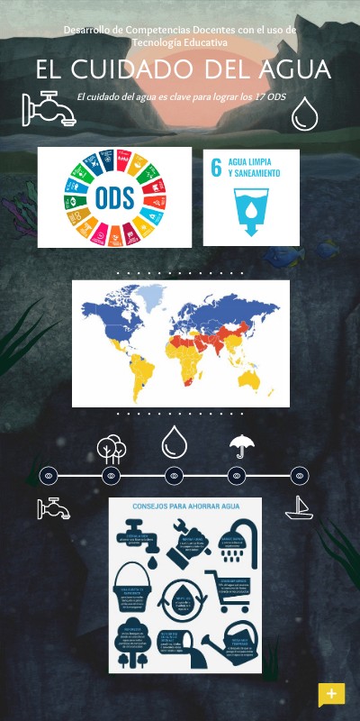 Infografía El Cuidado del Agua | Genially