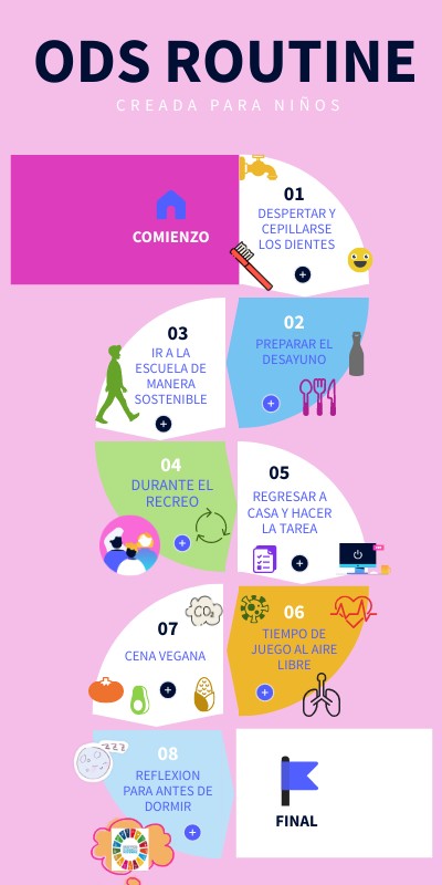 ODS RUTINE | Genially