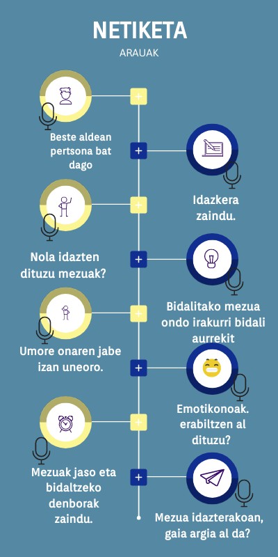 NETIKETA- ARAUAK | Genially