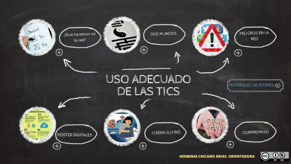 USO ADECUADO DE LAS TICS | Genially