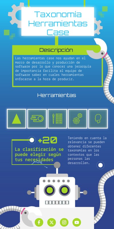 Taxonomía Herramientas Case | Genially