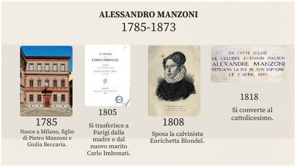 ALESSANDRO MANZONI | Genially