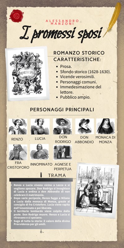 I PROMESSI SPOSI