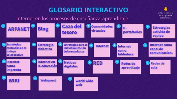 Glosario Interactivo | Genially