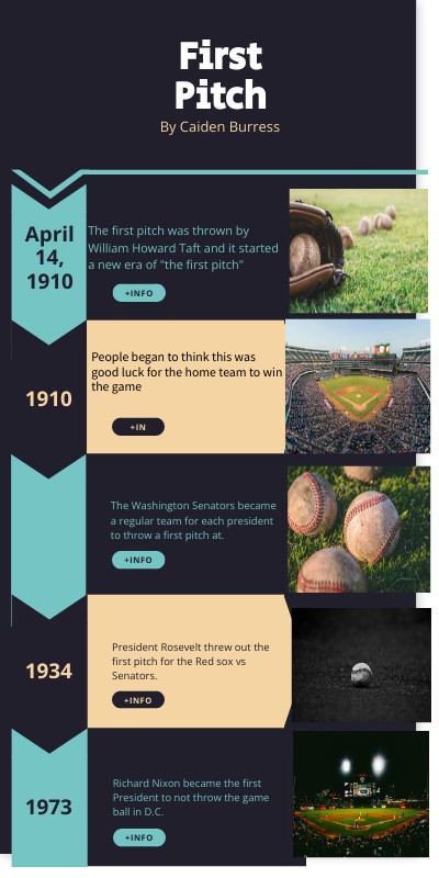 Timeline project | Genially