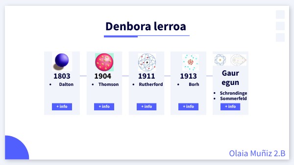 Denbora lerroa: Olaia Muñiz | Genially