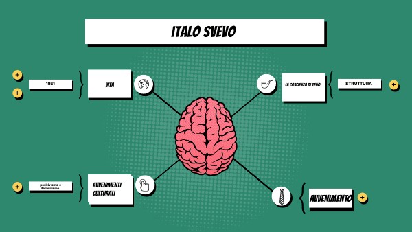 Mappa Mentale Cervello | Genially