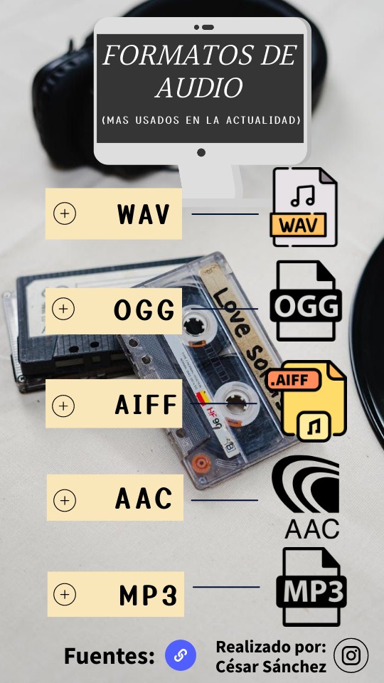 Formatos de audio mas utilizados | Genially