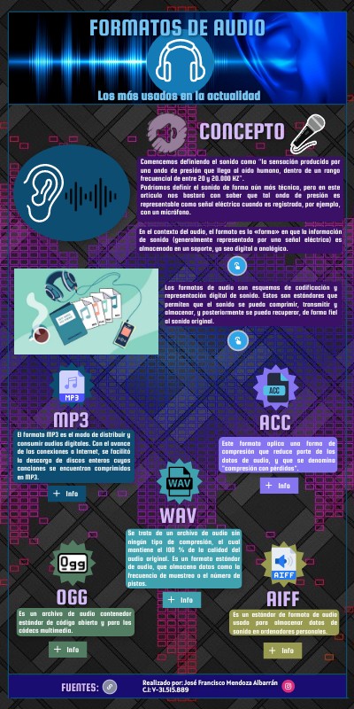 Infografía Interactiva - Formatos de Audio (José Francisco Mendoza) | Genially