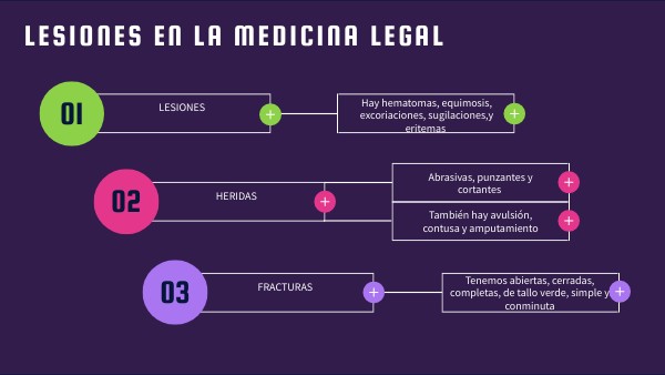 LESIONES EN MEDICINA LEGAL | Genially