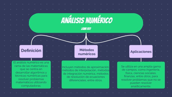 Mapa Mental "ANÁLISIS NUMÉRICO"