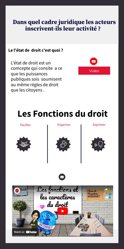 Chapitre 2 économie droit | Genially