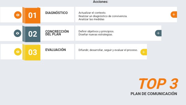 PLAN DE COMUNICACIÓN DEL CENTRO | Genially