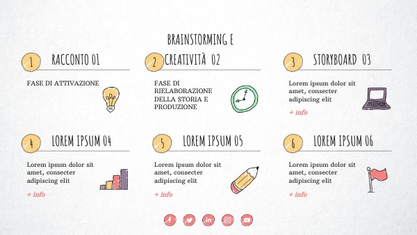 FASI PROGETTO | Genially