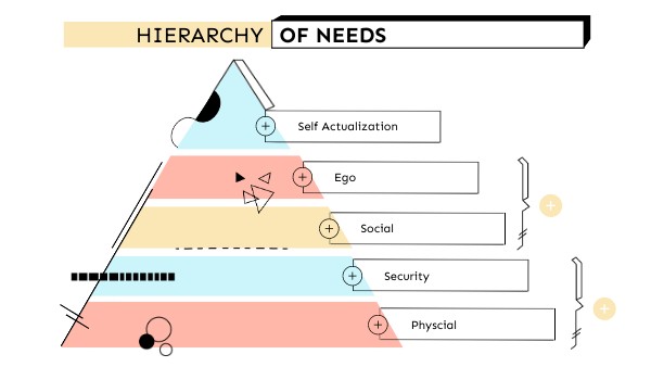 Pyramid Of Needs | Genially