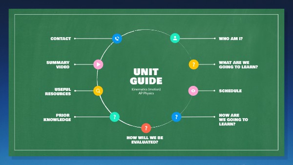 Kinematics Unit Guide | Genially