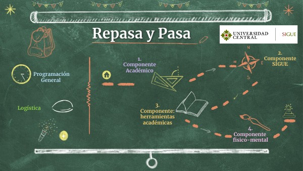 Repasa y Pasa | Genially