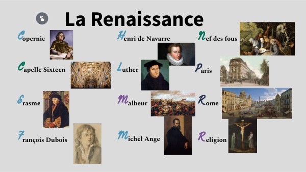abécédaire Renaissance | Genially