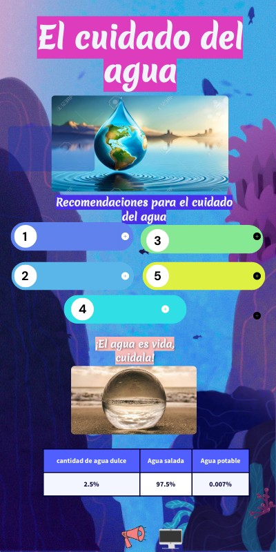 El cuidado del agua | Genially