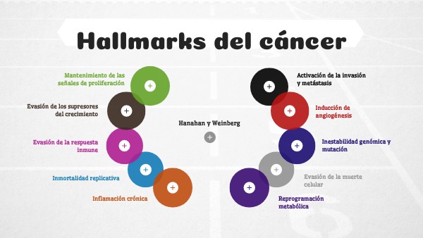Hallmarks del cáncer - Nataly Garcia Velasco | Genially