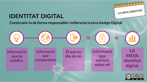 Identitat Digital | Genially