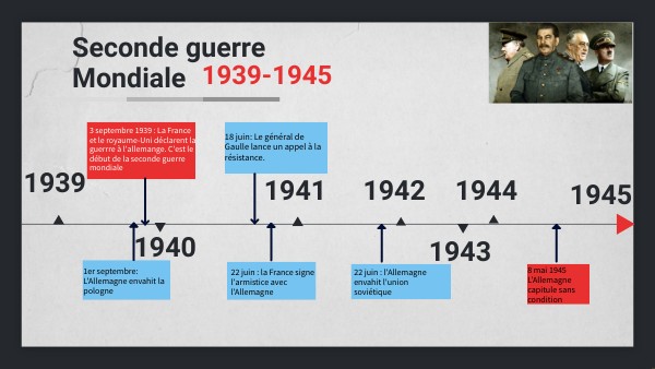 frise chronologique seconde guerre mondiale | Genially