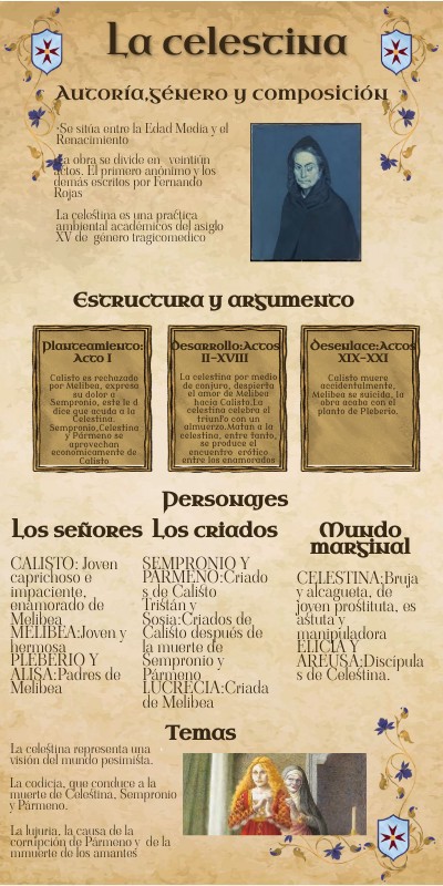 LA CELESTINA | Genially