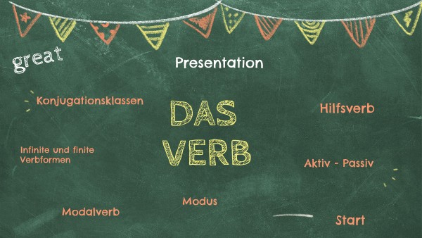 Das Verb | Genially